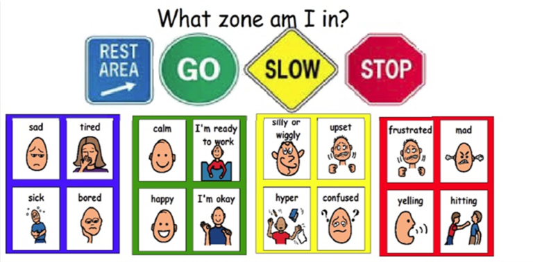 Sensory Blog: Self Regulation- What You Need To Know - Part 2 - Madison